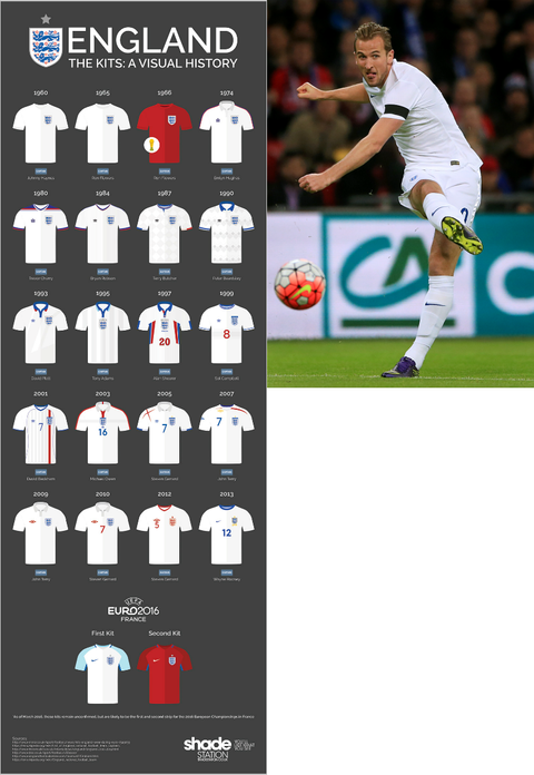 Infographic: England kits through the years | FourFourTwo