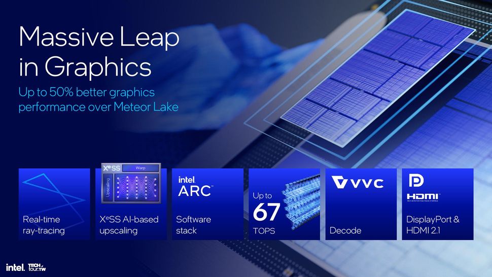 Lunar Lake Xe2 GPU - Intel unwraps Lunar Lake architecture: Up to 68% IPC gain for E-cores, 14% ...