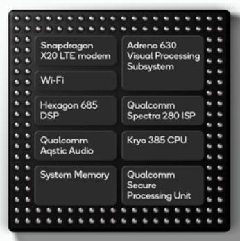 We benchmarked the Snapdragon 845 — here's why none of the numbers ...