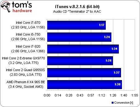 Benchmark Results: Media Apps - Intel Core i5 And Core i7: Intel’s ...