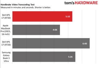 Dell XPS 17 (9730) Review: Big-Screen Prosumer Performance | Tom's Hardware