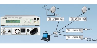 Leader Intros LF 6800 Remote Broadcast Transmission Monitor | TV Tech