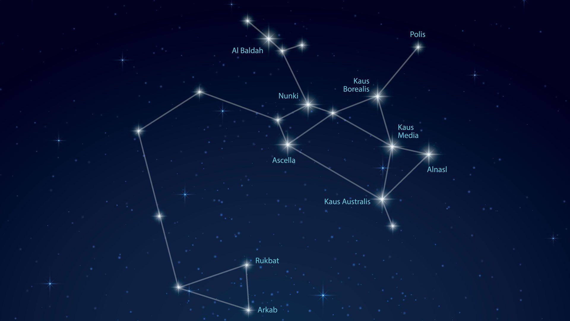 Sagittarius star sign: history, dates and personality traits | Woman & Home