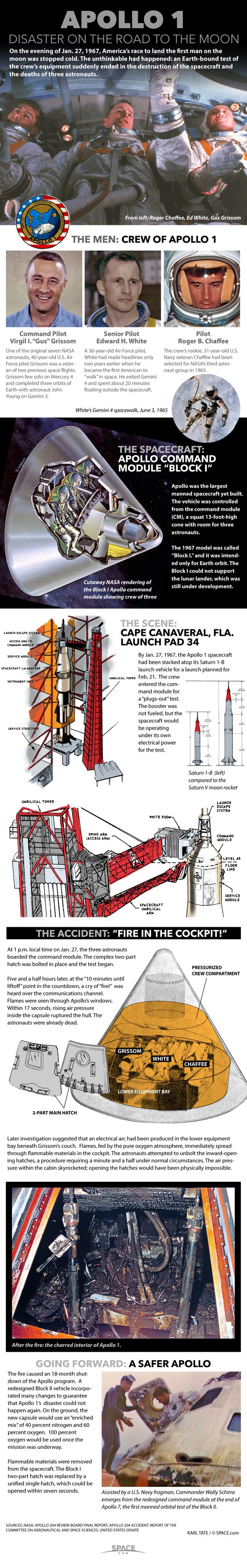 50th Anniversary of Apollo 1 Fire: What NASA Learned from the Tragic ...