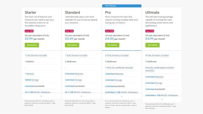 123 Reg web hosting review | TechRadar
