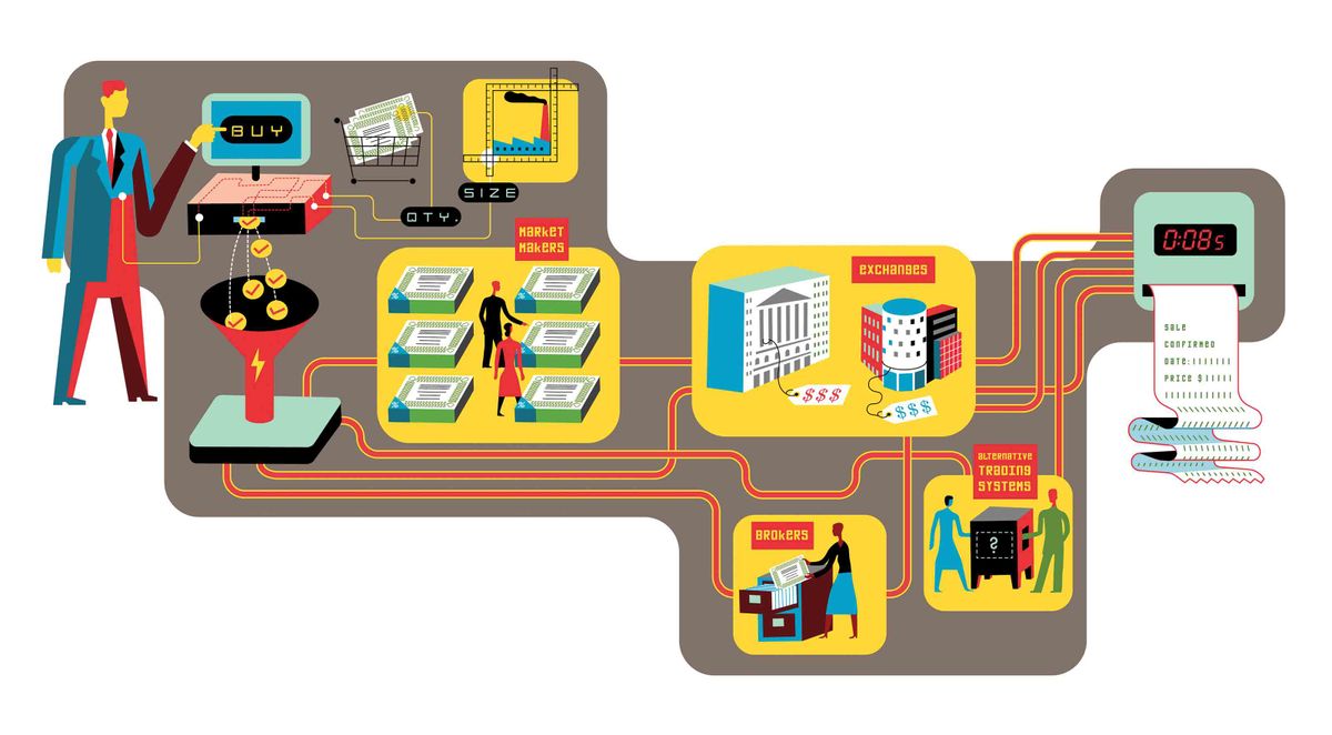 How a Stock Trade Actually Works | Kiplinger