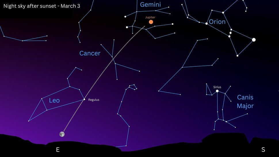 March full moon 2026 — When, where and how to see the Worm Moon | Space