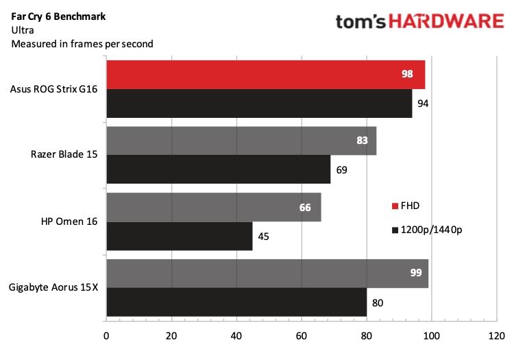 Asus ROG Strix G16 Gaming Laptop Review: Beauty and Brawn | Tom's Hardware