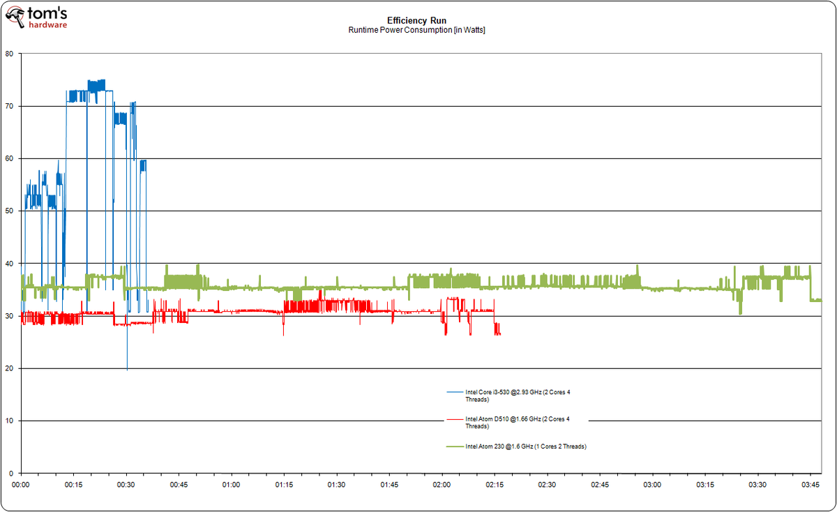 Benchmark Results: Overall Efficiency - Efficiency Analysis: Core i3 ...
