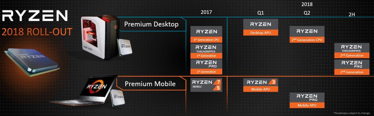 AMD's Pre-CES Haul: 12nm Ryzen CPUs, 7nm GPUs, 2000 Series Processors ...