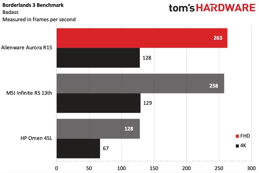 Alienware's RTX 4090 laptop and desktop deals cost little more than the ...