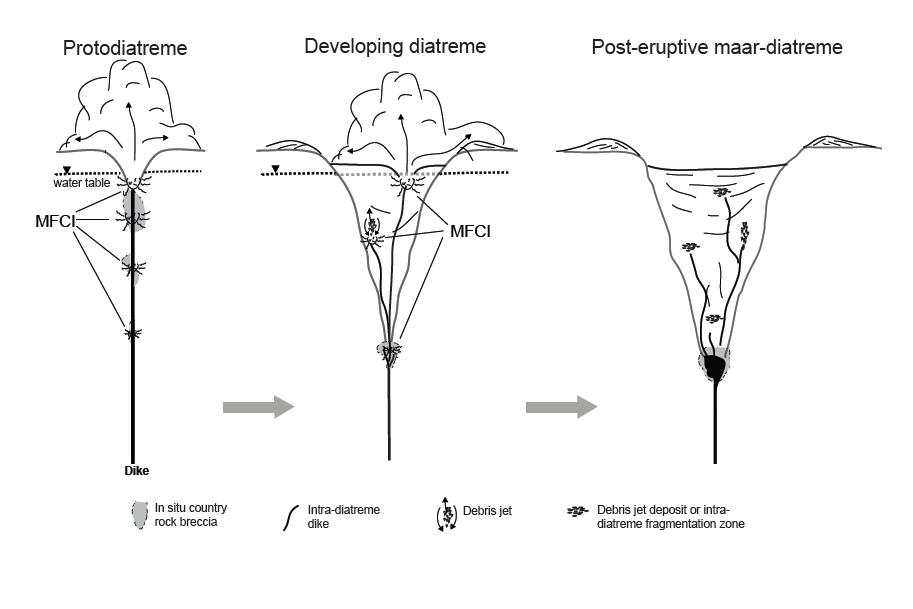 How a Violent Maar Volcano Blows Its Lid | Live Science