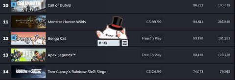 One of the biggest games on Steam right now is Bongo Cat, a cat with a ...