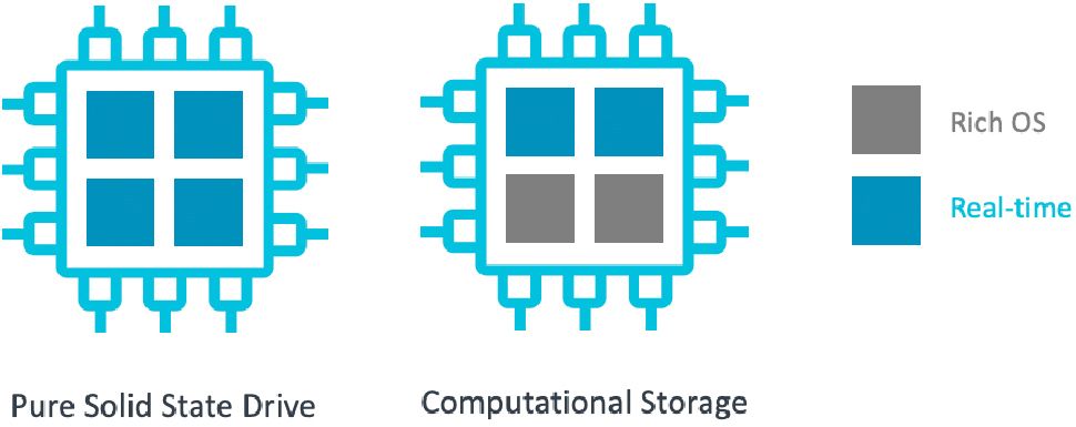 New Arm chip could give your SSD superpowers | TechRadar