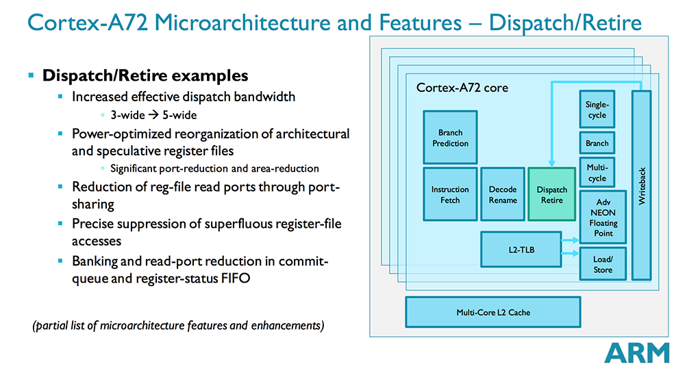 Architecture Overview - ARM Cortex-A72 Architecture Deep Dive - Tom's ...