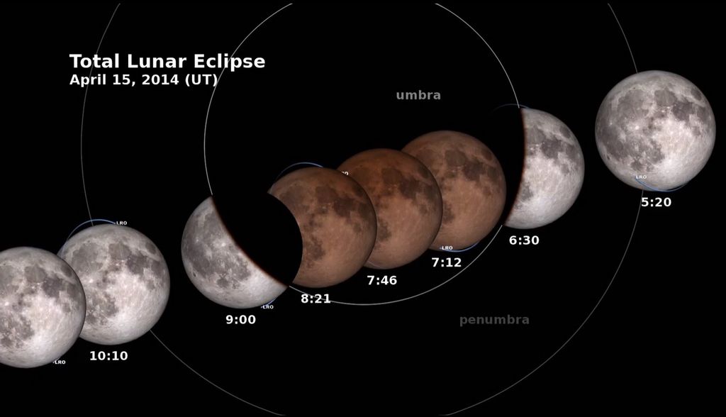 First Total Lunar Eclipse of 2014: The Complete Skywatcher's Guide | Space