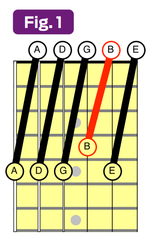 Black Hole of Confusion or Wormhole to Enlightenment? The Unique ...
