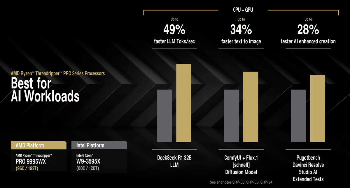AMD reveals benchmarks of Ryzen Threadripper 9000 — claims it's up to ...
