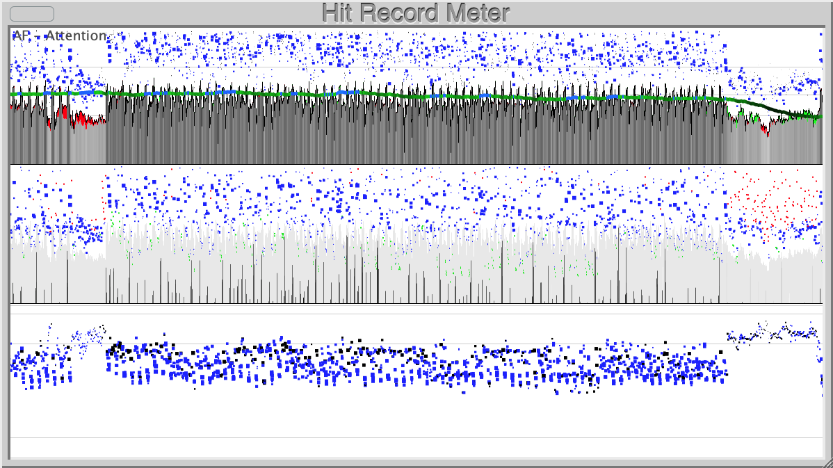 Hit Record Meter is the free plugin that can assess the commercial ...