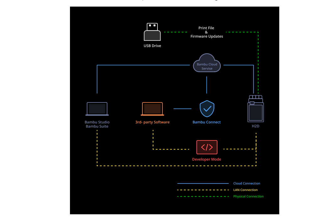 Bambu Lab H2D Review: For Elite Crafters | Tom's Hardware