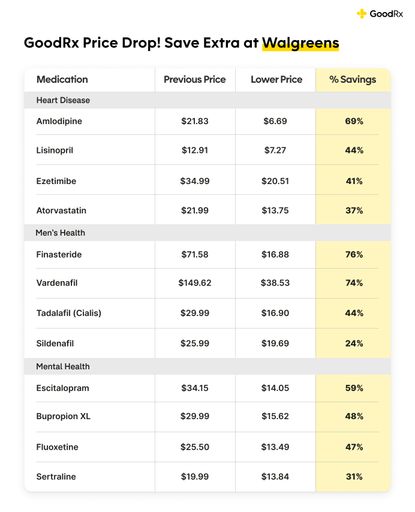 40% More Savings on Nearly 200 Medications at Walgreens | Kiplinger