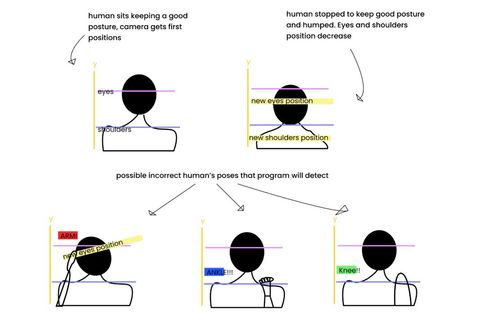 This site goes blurry when you slouch | PC Gamer