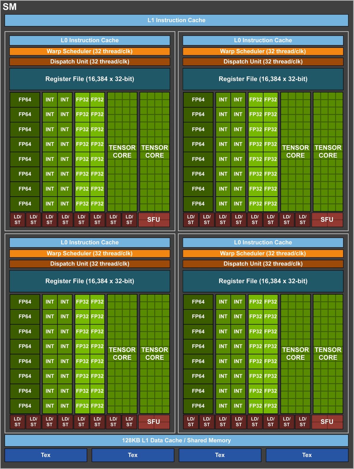 On Tensors, Tensorflow, And Nvidia's Latest 'Tensor Cores' | Tom's Hardware