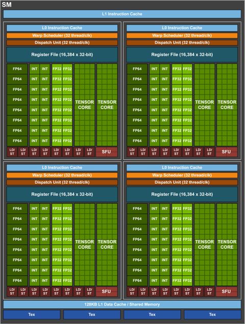 On Tensors, Tensorflow, And Nvidia's Latest 'Tensor Cores' | Tom's Hardware