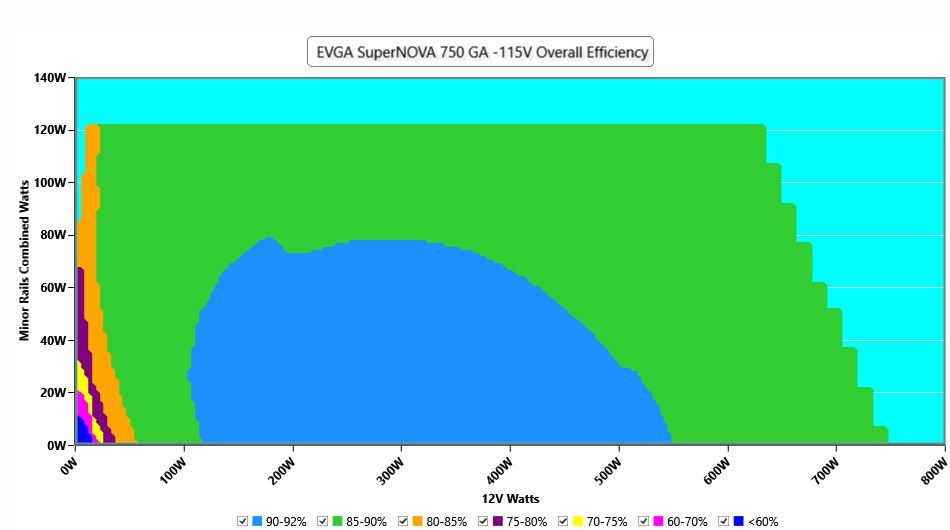 Protection Features, DC Power Sequencing, Cross-Load Tests and Infrared ...