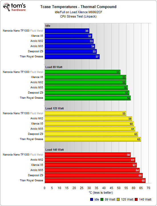 CPU Coolers: The Right Thermal Paste - How To: Properly Plan And Pick ...