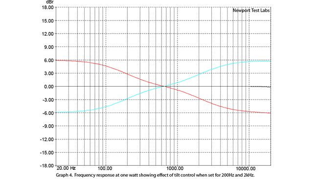 Classé Delta Pre & Delta Stereo Power review | What Hi-Fi?