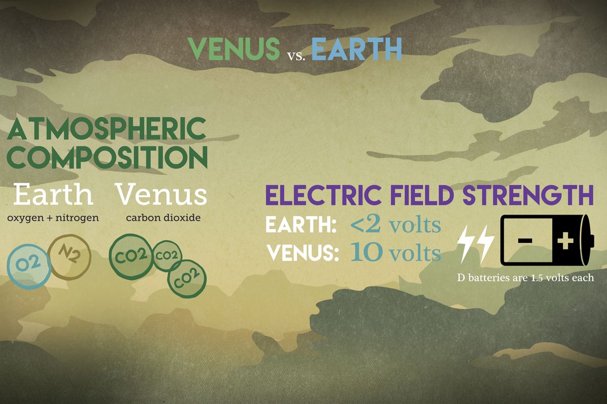 Powerful 'Electric Wind' Sucked Venus' Oxygen into Space | Space