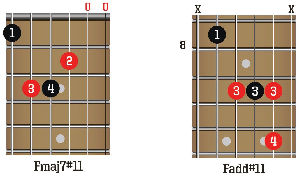 Guitar lesson: get started with the Lydian mode | MusicRadar
