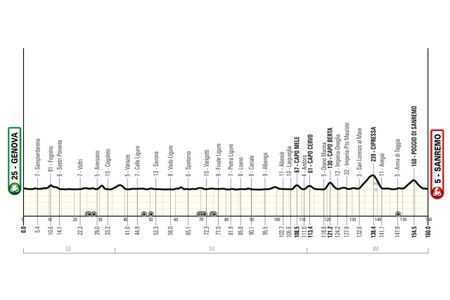 Giro d'Italia 2025 route – Everything you need to know | Cyclingnews