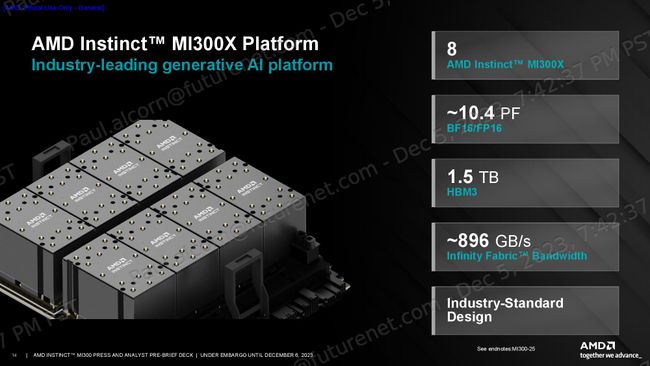 AMD unveils Instinct MI300X GPU and MI300A APU, claims up to 1.6X lead ...