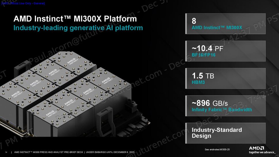 AMD unveils Instinct MI300X GPU and MI300A APU, claims up to 1.6X lead ...
