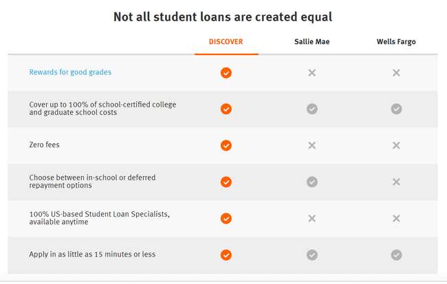 Discover Student Loans Review | Top Ten Reviews