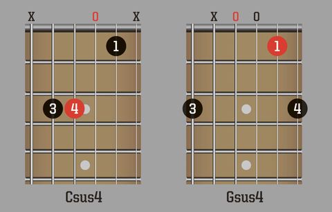 How to strum 16th notes on guitar | Guitar World
