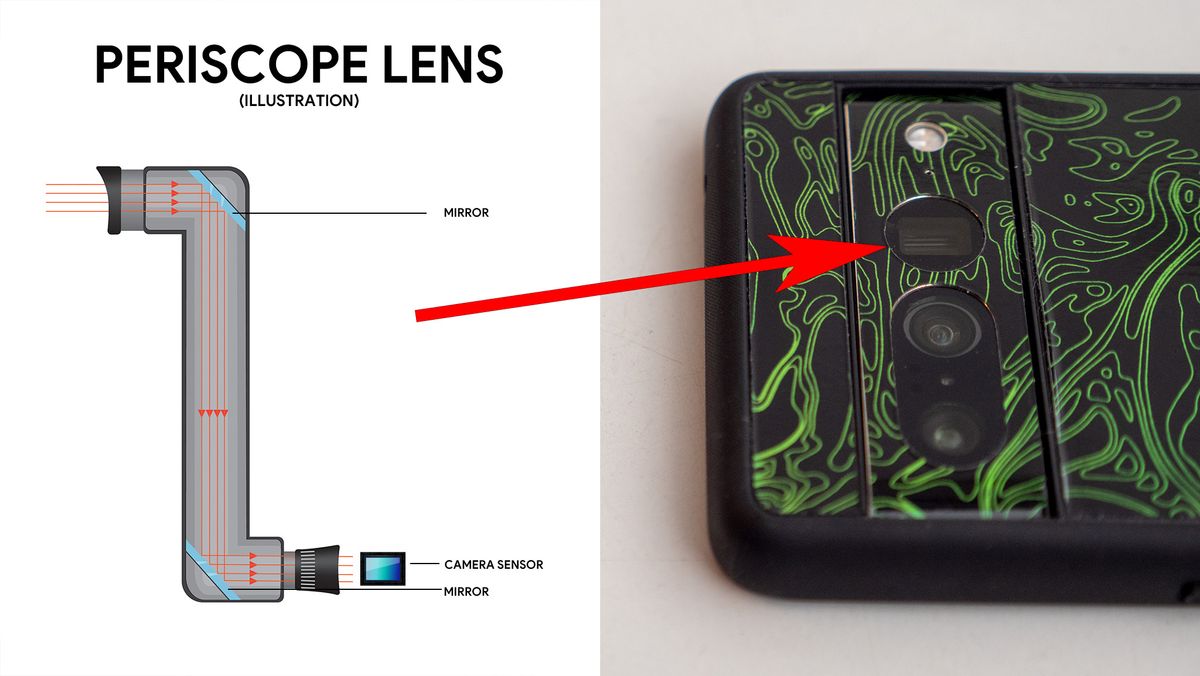 Here's why you want a phone with a periscope camera | Android Central