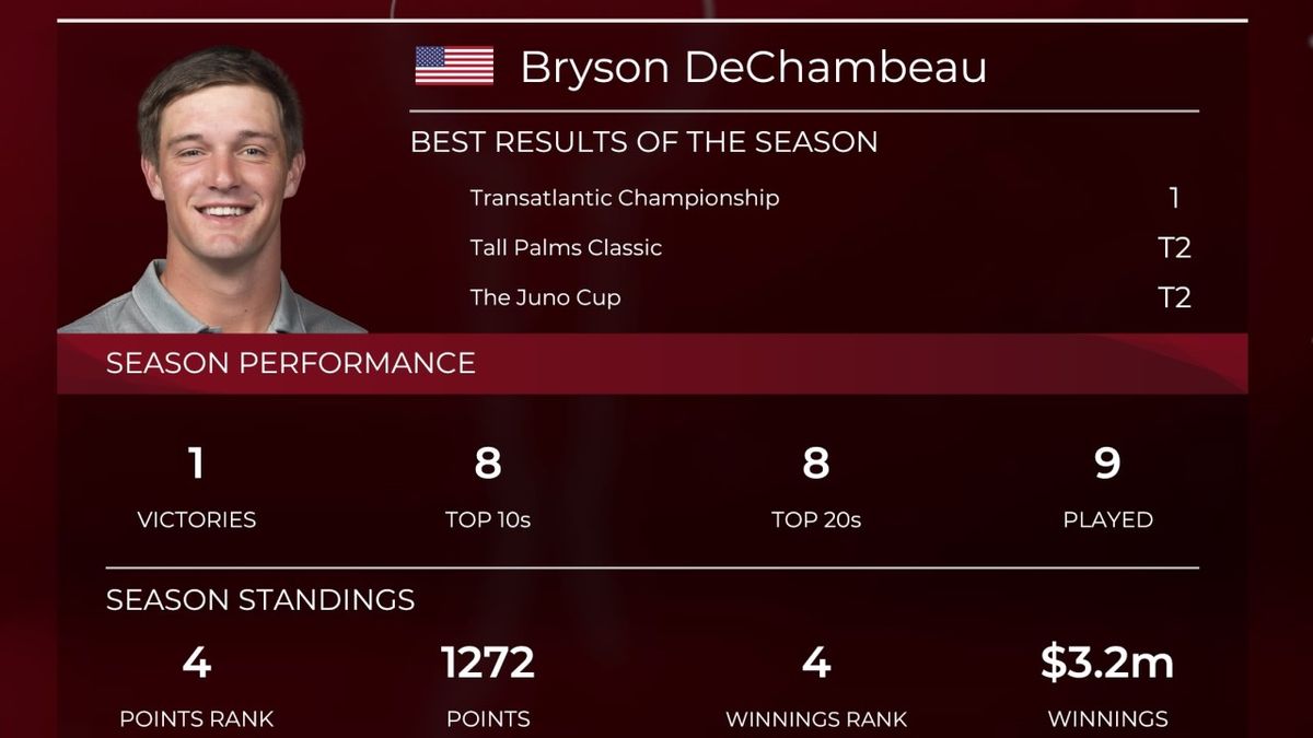 PGA Tour 2K21 Pros: the main stars and complete pros list | GamesRadar+