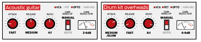 Produce better music with our ultimate compression cheat sheet | MusicRadar