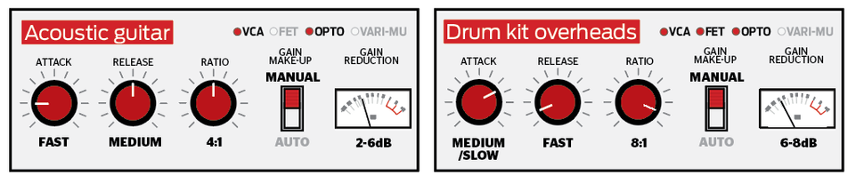 The ultimate compression cheat sheet – go-to settings to help you make ...