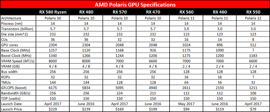 Radeon RX 580 review | PC Gamer