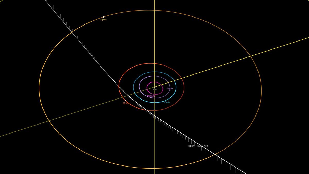 Here we go again! Controversial paper questions whether interstellar ...