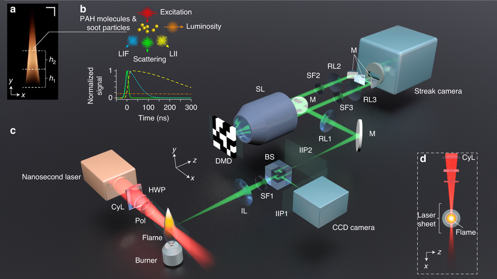 Meet the world's fastest laser camera: shoots at 12.5 BILLION frames ...