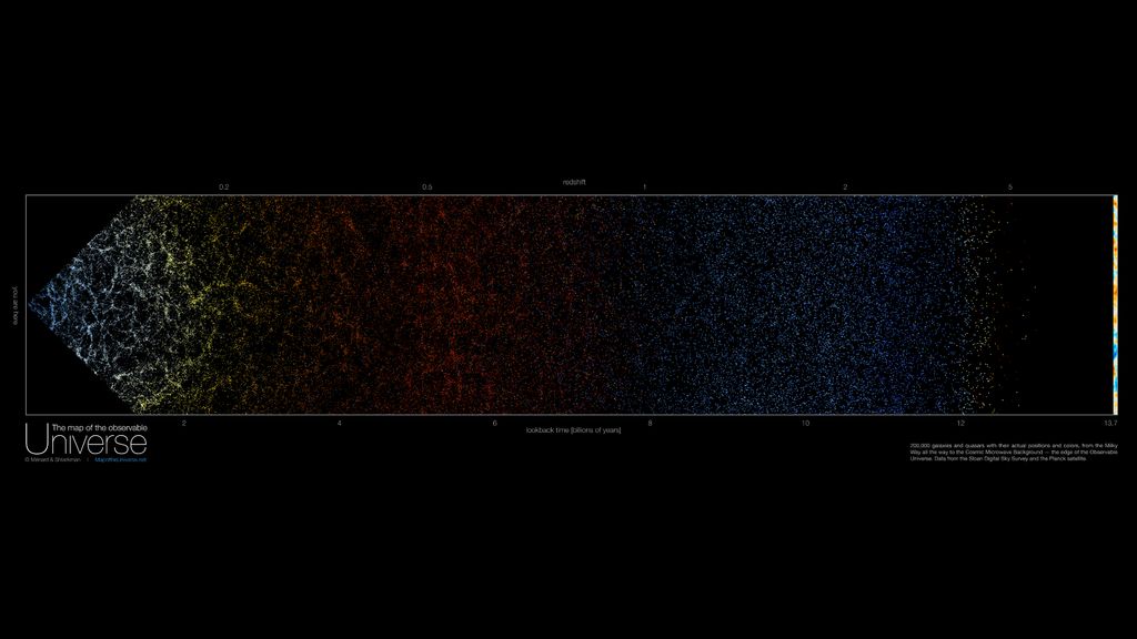 New interactive map of the universe is a rainbow-colored slice of ...