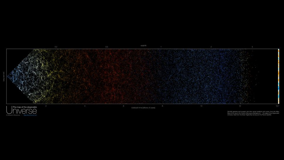 New interactive map of the universe is a rainbow-colored slice of ...