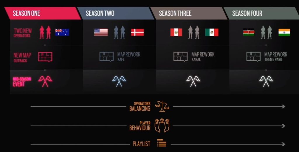Rainbow Six Siege Year 4 roadmap revealed, new operators and 3 map ...