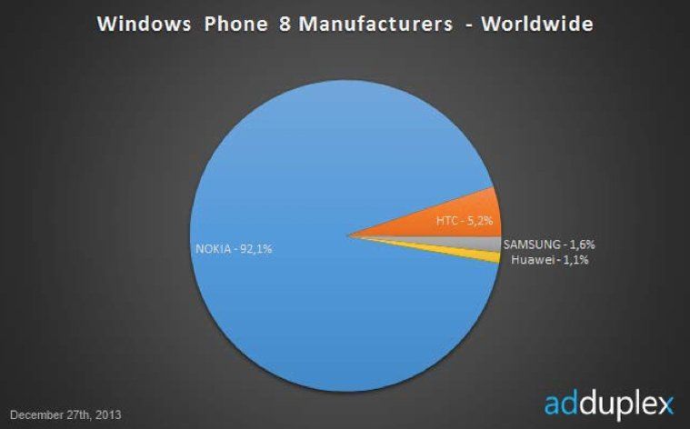 Document shows Microsoft planned to take on Android through ...