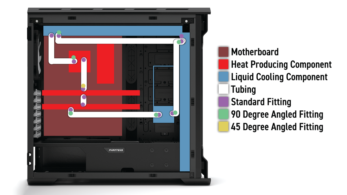 How to build a gaming PC in 2020: Page 2 - Page 2 | PC Gamer